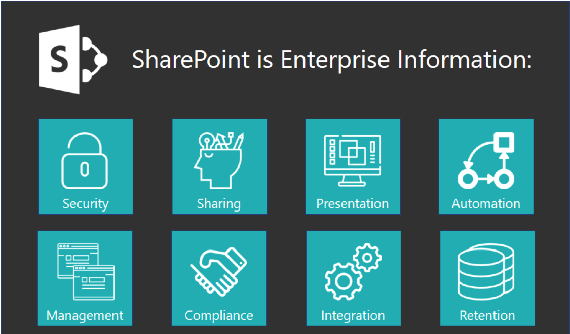 History of SharePoint: Then and Now - eSoftware Associates Inc (ESW)