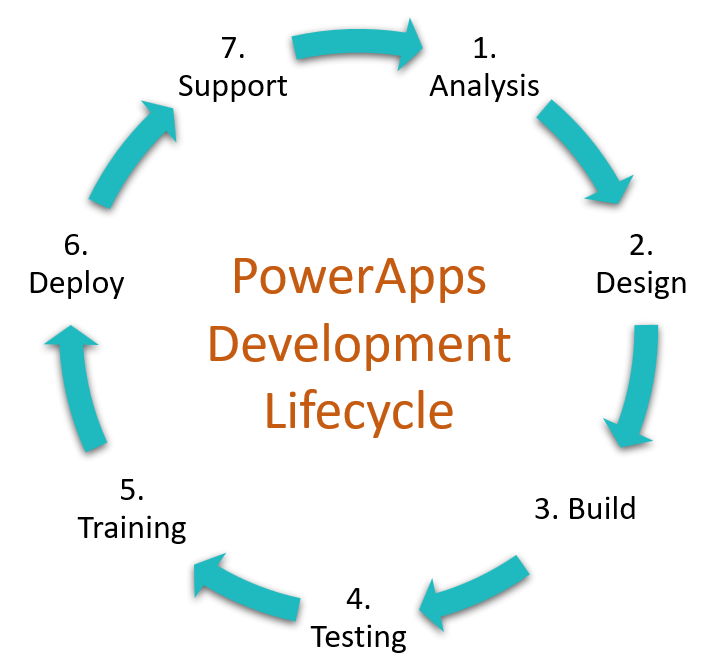 Top 5 Tips for Hiring a Microsoft Power Apps Developer - eSoftware ...